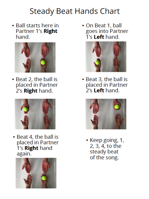 Steady Beat Hands Chart